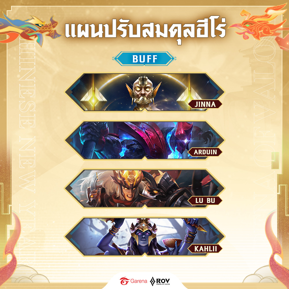 RoV update for Chinese New Year Ready to launch a new hero, Bonnie, the ...